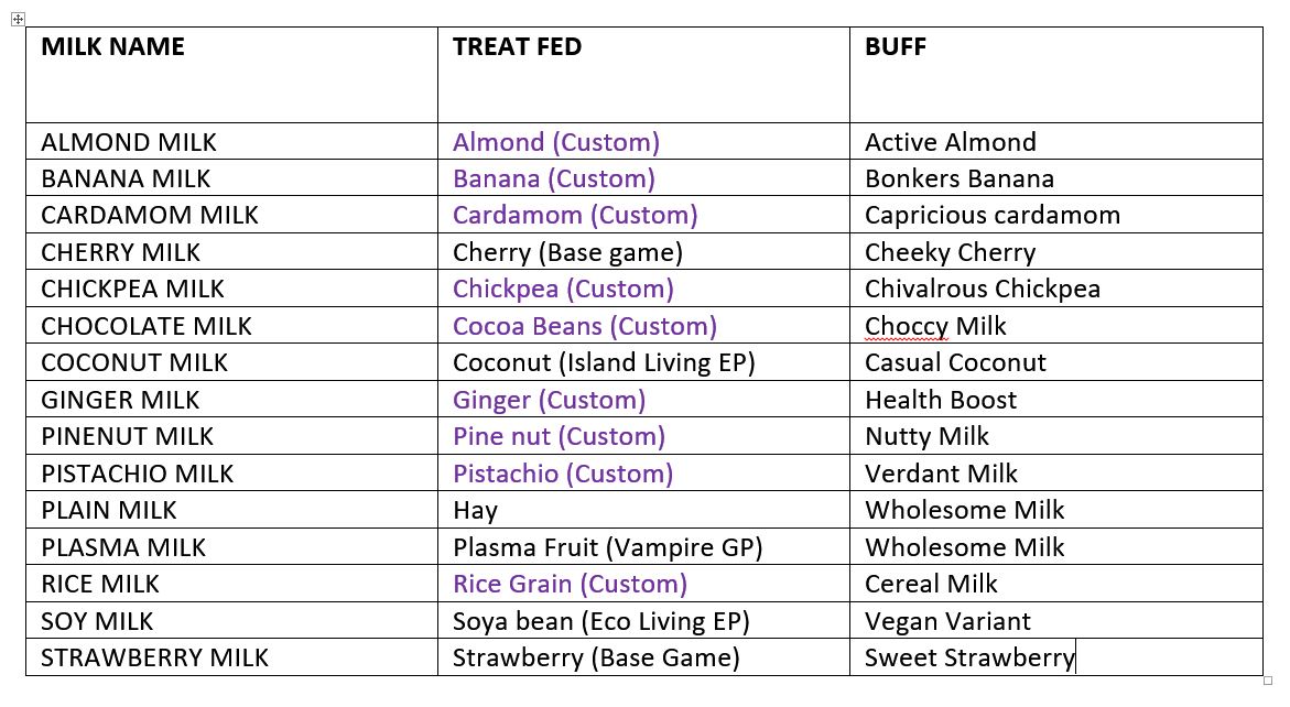MILL ADD ON 8 – PLANT BASED MILK – icemunmun