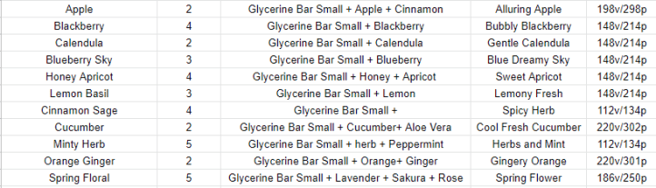 SOAP MAKING STATION – icemunmun