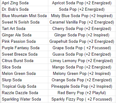 VOID SODA – icemunmun