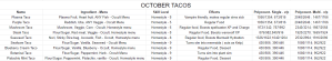 OCTOBER TACOS – icemunmun