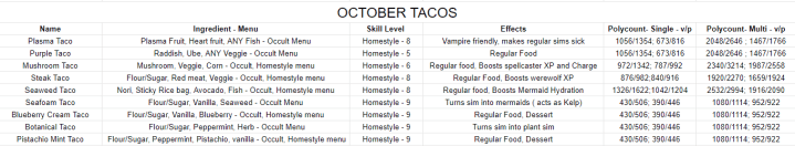 OCTOBER TACOS – icemunmun