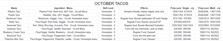 OCTOBER TACOS – icemunmun