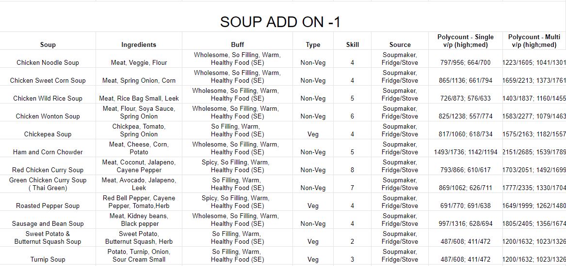 SEASON OF SOUPS – icemunmun