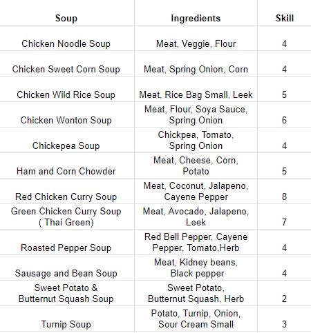 SEASON OF SOUPS – icemunmun
