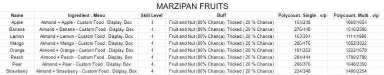 MARZIPAN FRUITS SET – icemunmun
